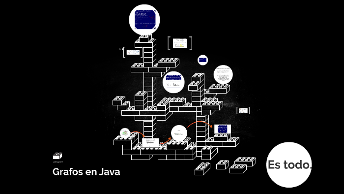 Grafos en Java by Edwin Gomez on Prezi
