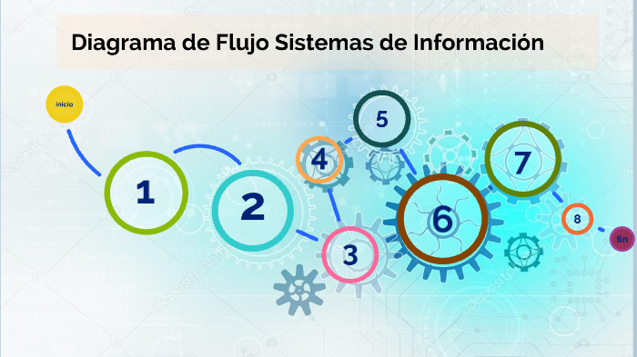Flujo Sistemas de Informacion by otilia lizeth valderrama cadavid on Prezi