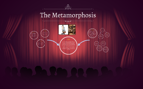 The Metamorphosis by on Prezi