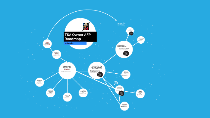 TSA Owner AFP Roadmap by Nate Jacobs