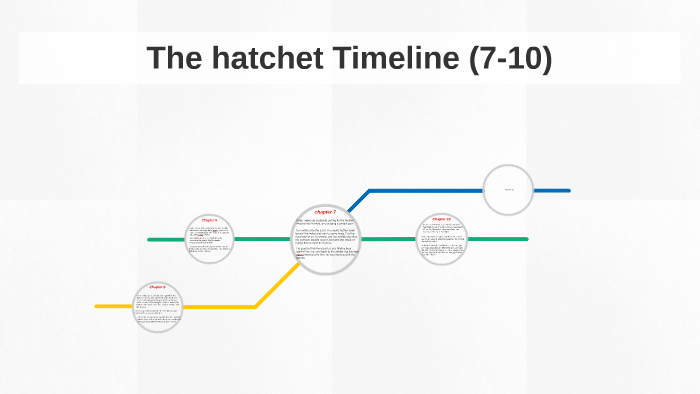The hatchet Timeline (7-10) by jimena trujillo on Prezi