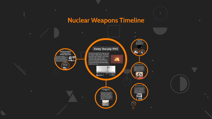 Nuclear Weapons Timeline by Daniel Carter on Prezi