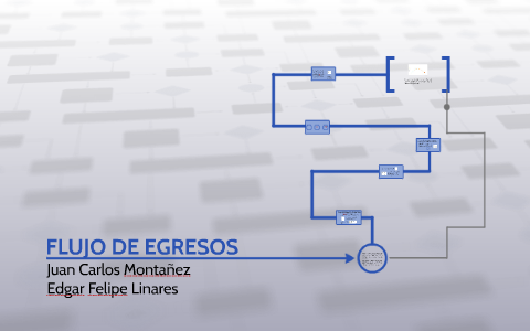 FLUJO DE EGRESOS by Juan Montañez on Prezi