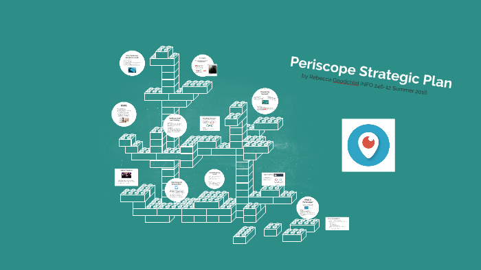 Periscope Strategic Plan by Rebecca Goodchild on Prezi