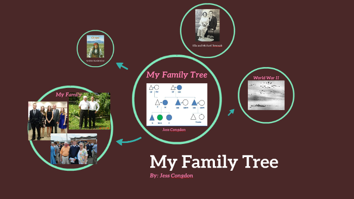 Family Tree Public Speaking by Jess Congdon on Prezi