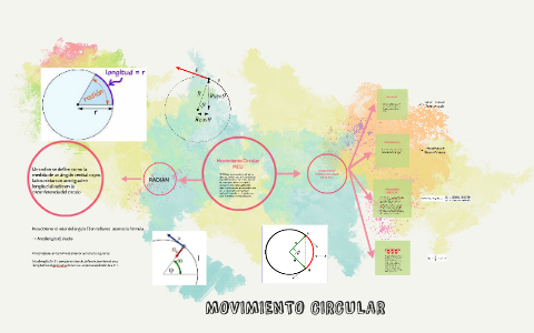 CONCEPTOS Y FORMULAS A USAR EN EL MCU by jesus farinango on Prezi