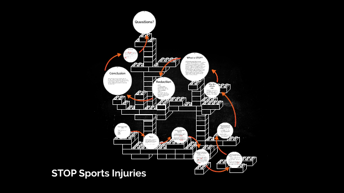 STOP Sports Injuries by Justin Zullo on Prezi