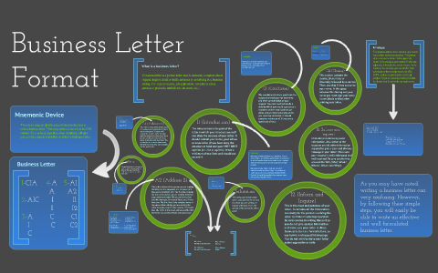 Business Letter Format by Suzanne L. on Prezi