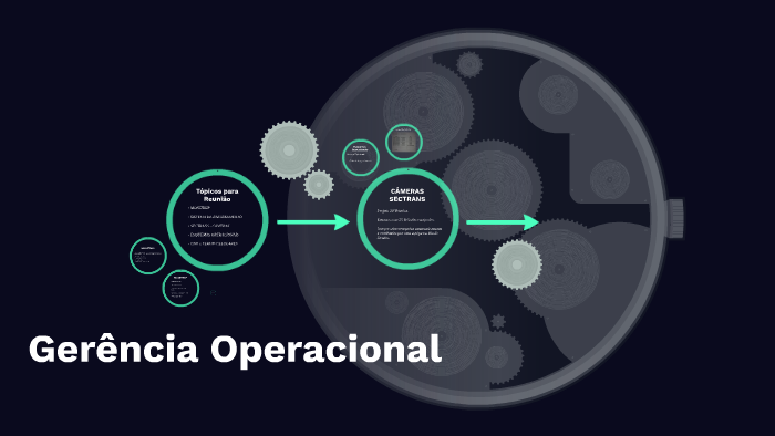 Gerência Operacional by on Prezi