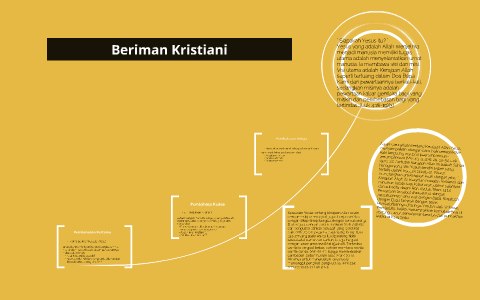 Beriman Kristiani by agnes nathania on Prezi