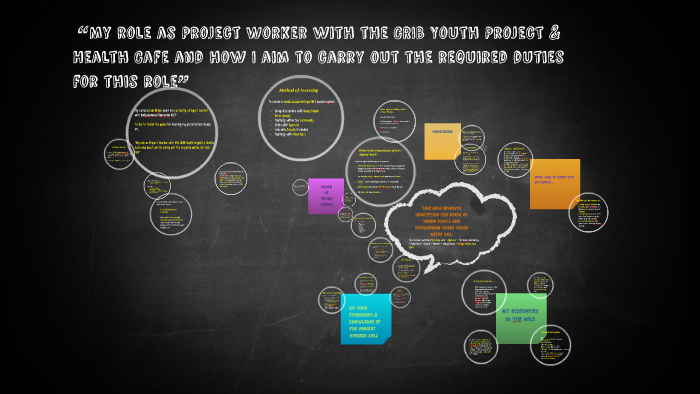 The CRIB Sligo Foroige Project Worker by Dan Breen on Prezi