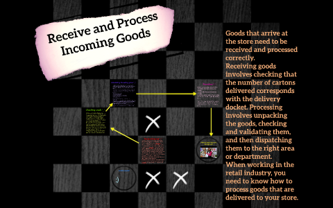 Receive and Process Incoming Goods by Sahar Siddiqi on Prezi