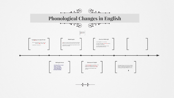 Phonological Changes in English by ariana orrego-villacorta on Prezi