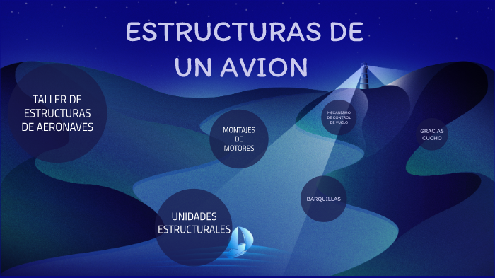 ESTRUCTURAS DEL AVION by Juancho Ortiz on Prezi