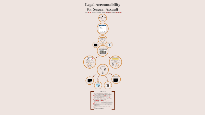 Automatism Defense for Sexual Assault by Tess Martin on Prezi