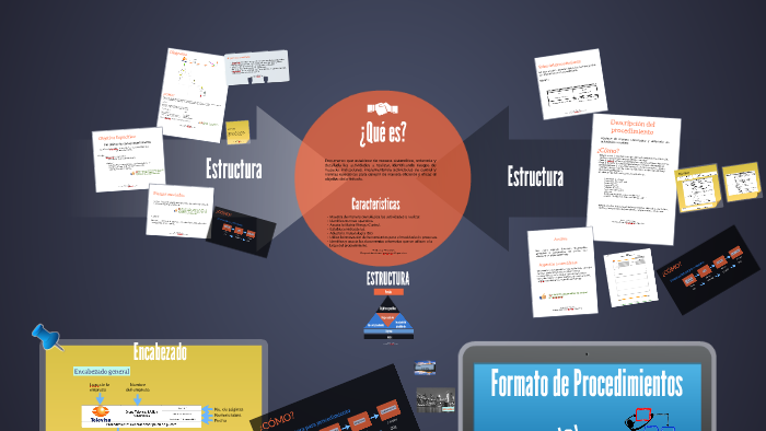 Formato de Procedimientos by Jok Sanchez on Prezi