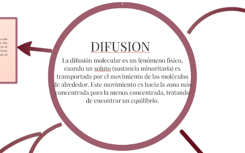 DIFUSION by Tatiana Rojas on Prezi