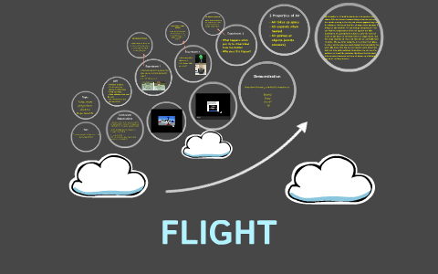 Grade 6 Science - FLIGHT by Andy Lefebvre on Prezi