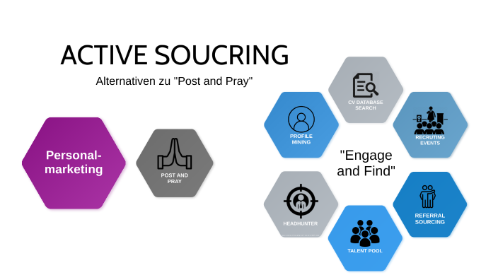 Active Sourcing by J. Fre on Prezi