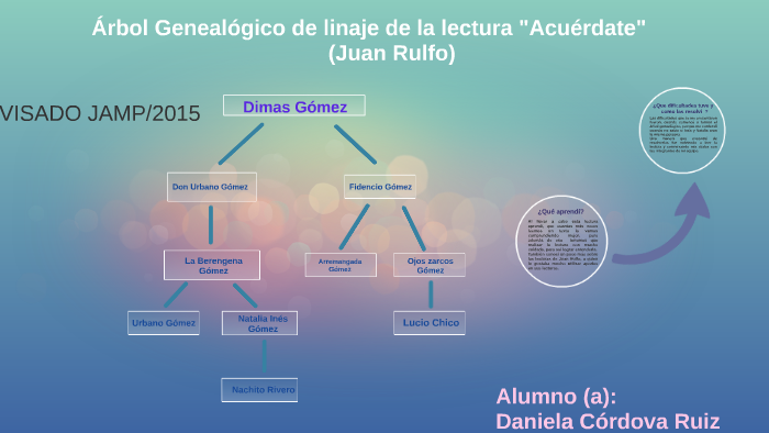 Árbol Genealógico de linaje by Daniela Cordova on Prezi