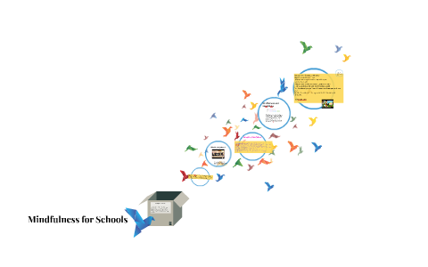 Mindfulness for Schools by Mel Wilton on Prezi