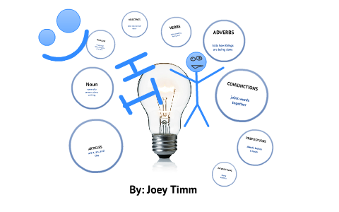 Parts Of Speech by Joe Timm on Prezi