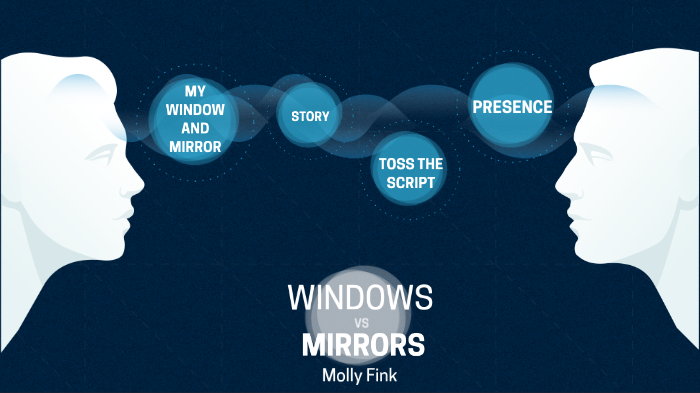 Mirrors vs windows by Molly Fink on Prezi