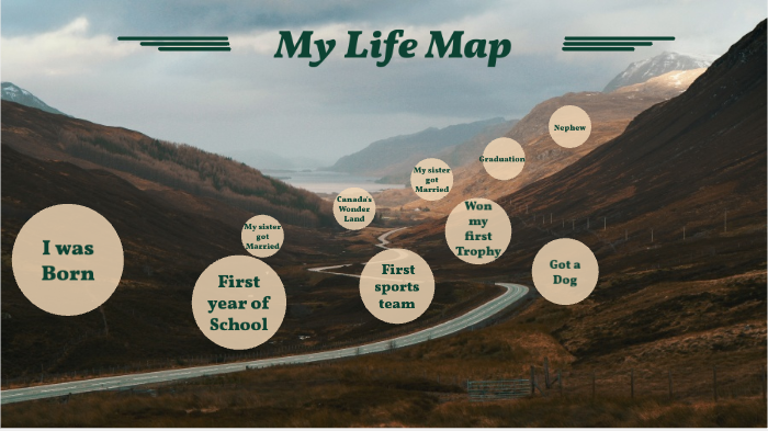 My Life Map by Karrin Dhanoa on Prezi