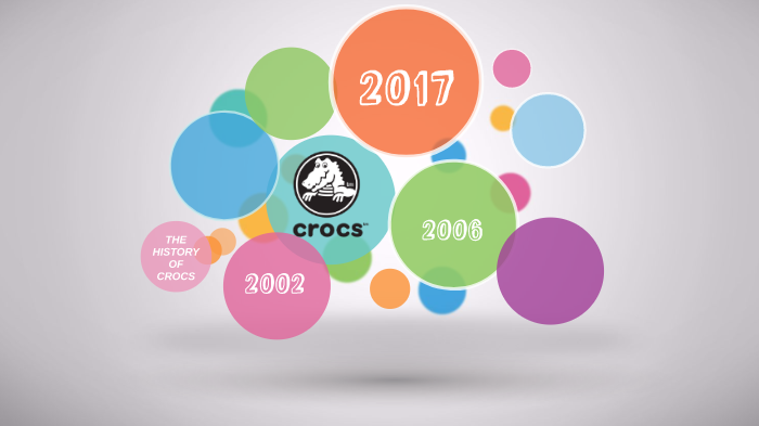 Crocs Presentation by A P on Prezi
