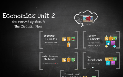 Economics Unit 2 by Eric Ling on Prezi