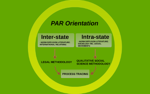 Benelex methodology by Louisa Parks on Prezi