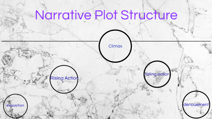 Narrative Plot Structure by Ashley Ordaz on Prezi