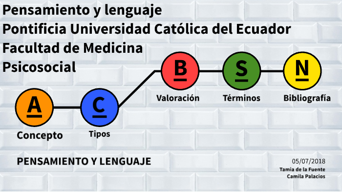 Pensamiento y lenguaje by Cami Palacios on Prezi