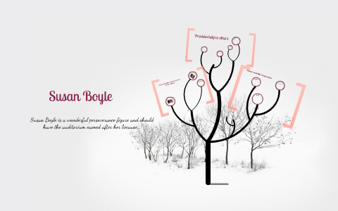 Susan Boyle/ Perseverance Figure Project by Britney Roach on Prezi