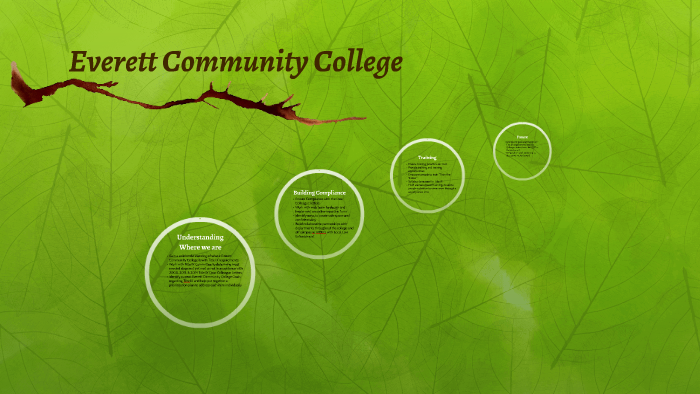 Title IX and Conduct Flow Chart by Jeff Lamont on Prezi