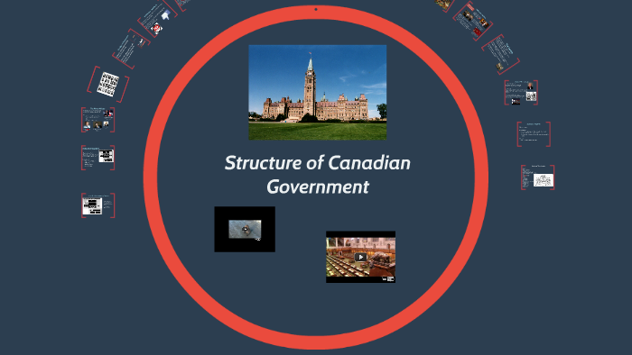 Structure of Canadian Government by samara bassett on Prezi