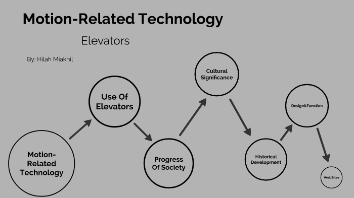 Motion-Related Technology by Hilah Miakhil on Prezi