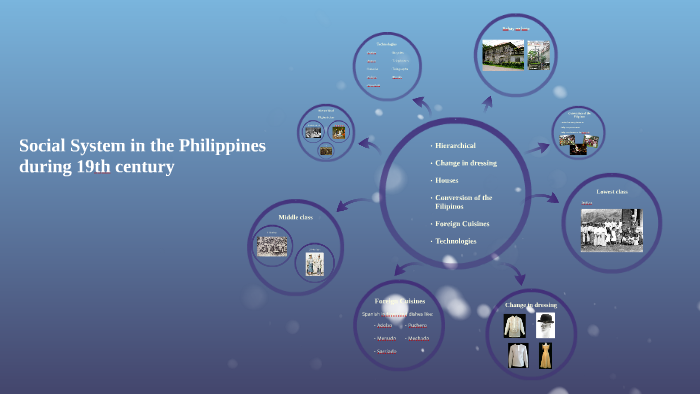 Social System in the Philippines during 19th century by Camille Grace ...