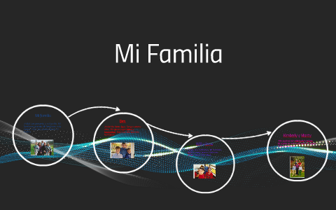 Hola! Les presento a mi familia. Mi familia es grande. Mi fa by Ben ...
