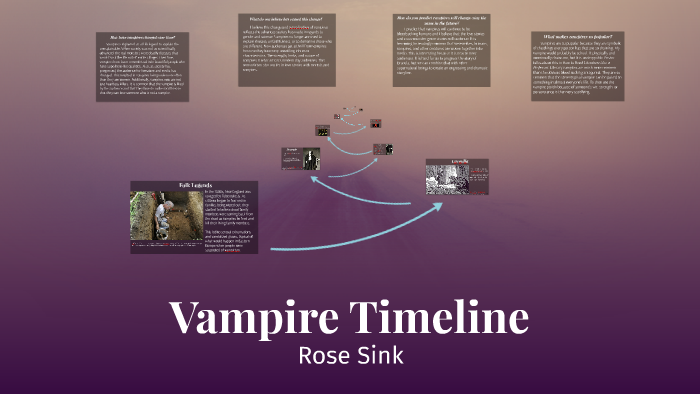 Vampire Timeline by Rose S. on Prezi