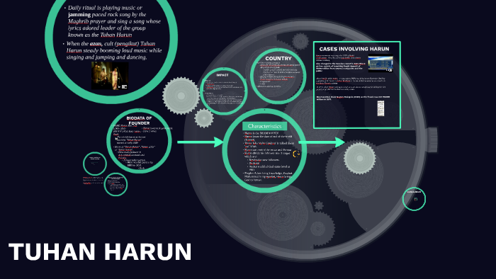 TUHAN HARUN by H M on Prezi