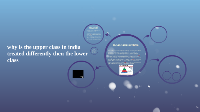 why is the upper class in india treated different then the l by ...