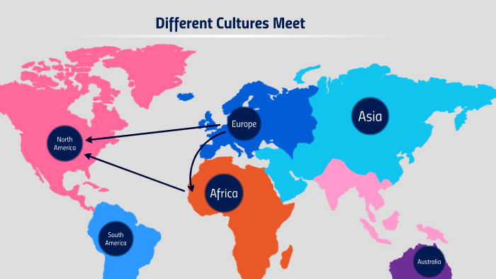 Different Cultures Meet by Kyle Stevens on Prezi