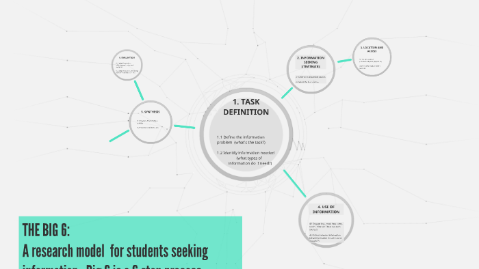TASK DEFINITION by rosemarie scott on Prezi