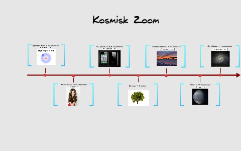 Kosmisk Zoom by Adam Kosak on Prezi