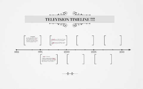 TELEVISION TIMELINE !!!! by Aluer Deng on Prezi
