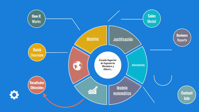 Modelo de Optimización para una Central Hidroeléctrica de Bombeo by ...