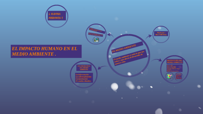 EL IMPACTO HUMANO EN EL MEDIO AMBIENTE . by hector hector on Prezi