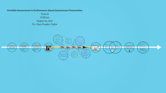 Portfolio Assessments vs Performance-Based Assessments Prese by Hua Lor ...