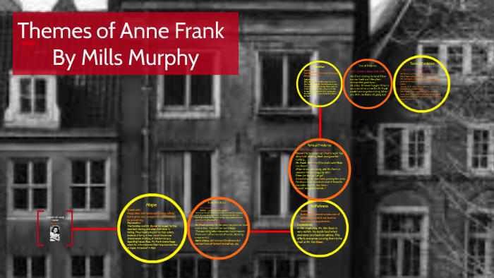 THEMES OF ANNE FRANK by Mills Murphy on Prezi